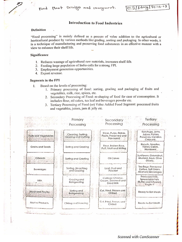 Introduction To Food Industries | PDF