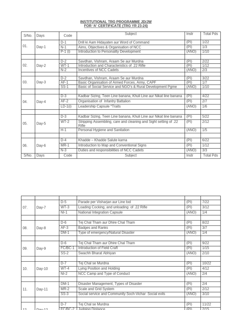 NCC Exams Notes | PDF