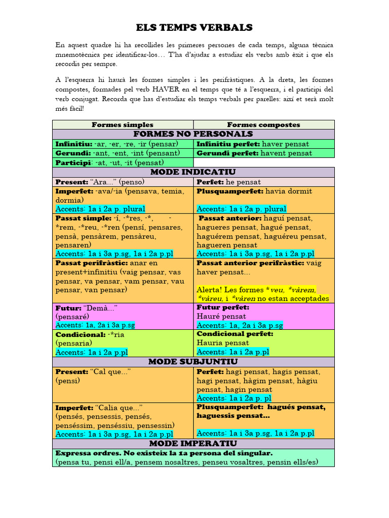 Quadre Dels Temps Verbals | PDF