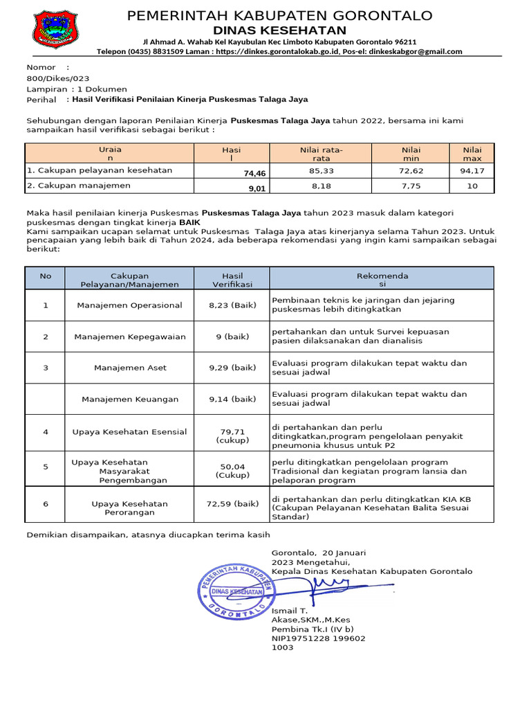 Hasil Verifikasi PKP, Talaga Jaya 2022 | PDF