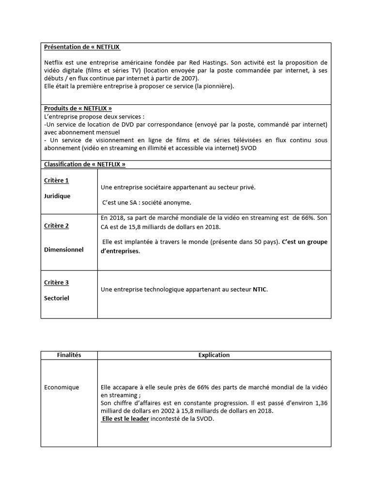 Correction Étude de Cas Netflix | PDF | Netflix | Business