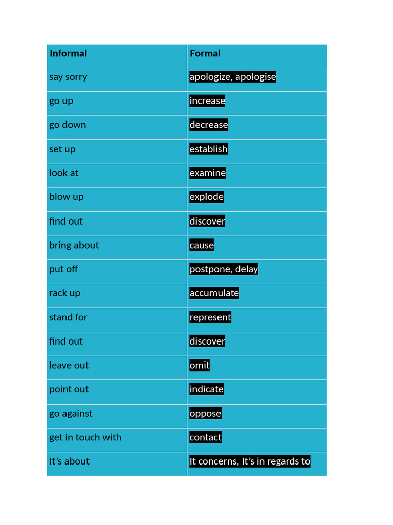Informal and Formal Words | PDF
