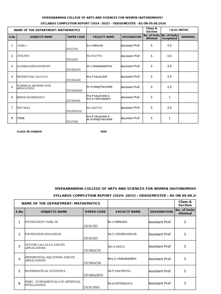 Portion Completion Class Wise | PDF | Mathematics | Mathematical Analysis