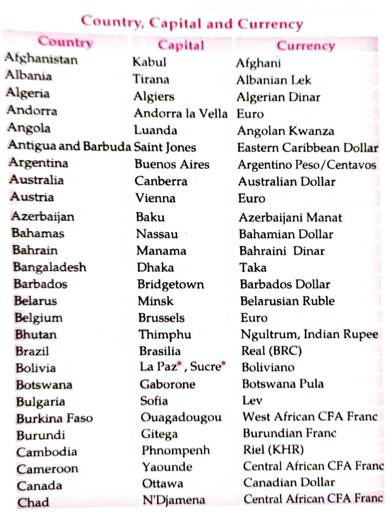 Country Capital Currency | PDF