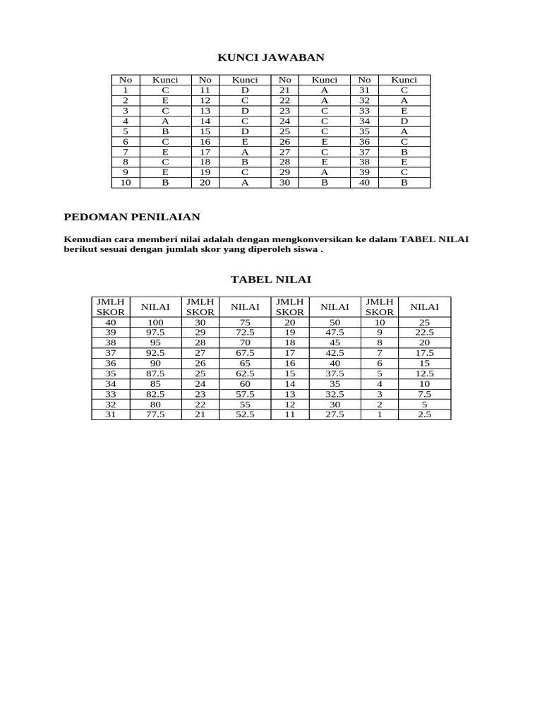 Kunci Jawaban DPK | PDF