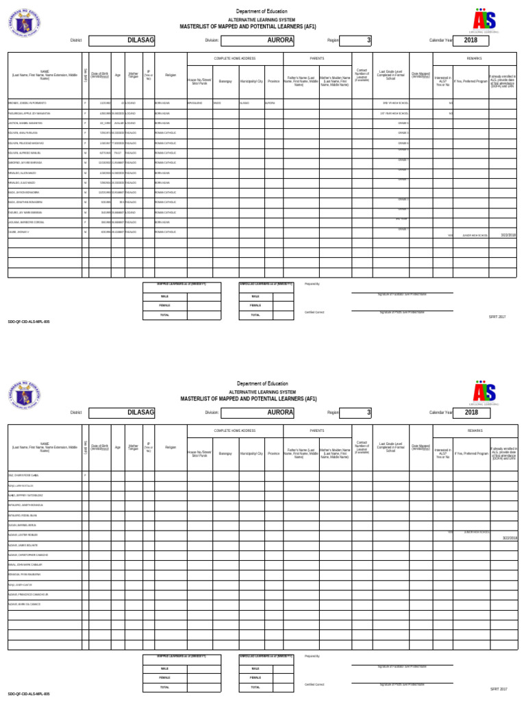 Alternative Learning System Forms - REVISED 2019 | PDF | Literacy