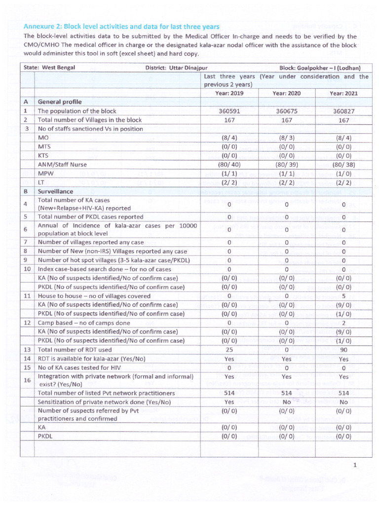 Annexure II Lodhan | PDF