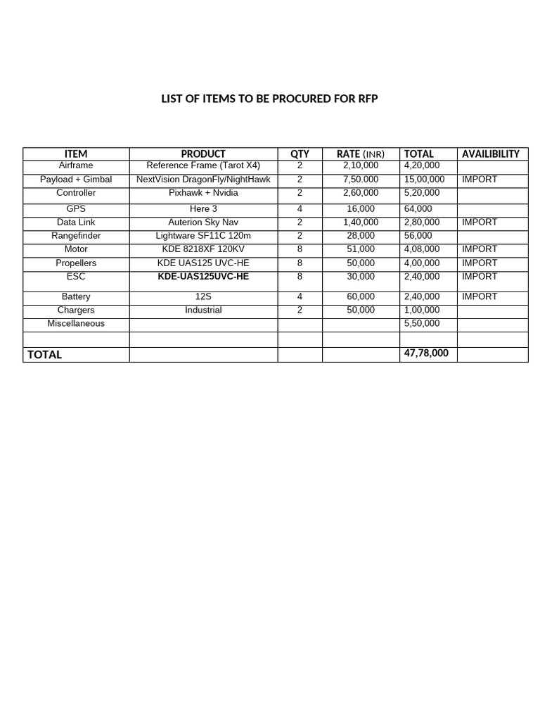 RFP Procurement Sheet | PDF