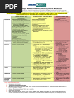 Bsir BSH Ir Bleeding Risk Guidance 2022 | PDF | Medicine | Drugs
