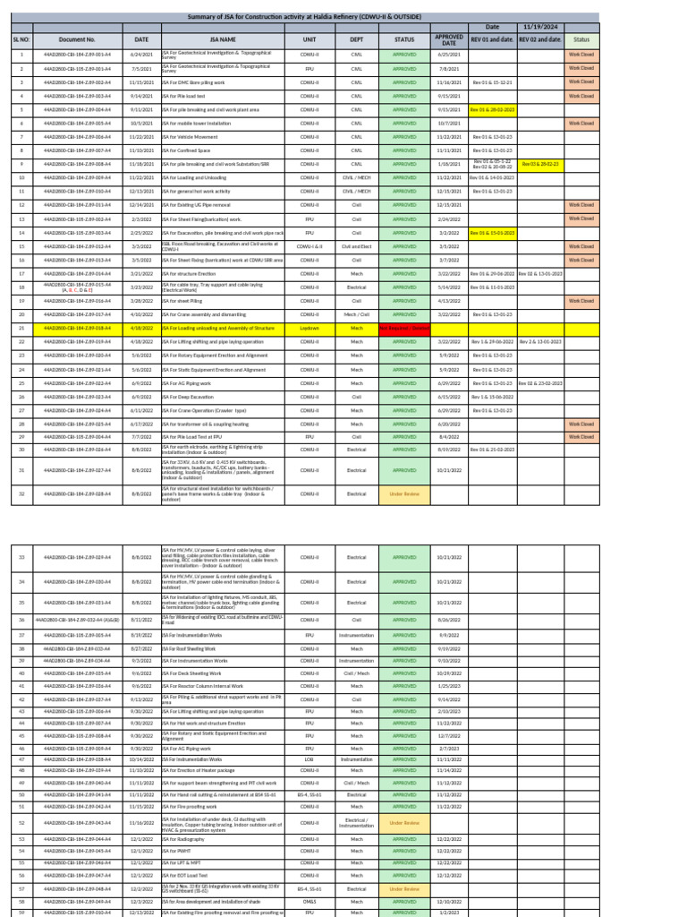 JSA Record Sheet | PDF | Transformer | Crane (Machine)