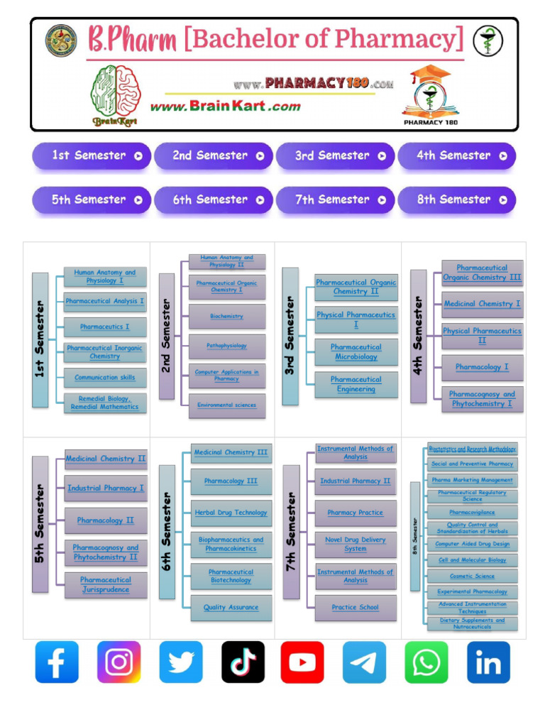Brainkart - Pharmaceutical Microbiology - Notes Unit 1.bin | PDF ...