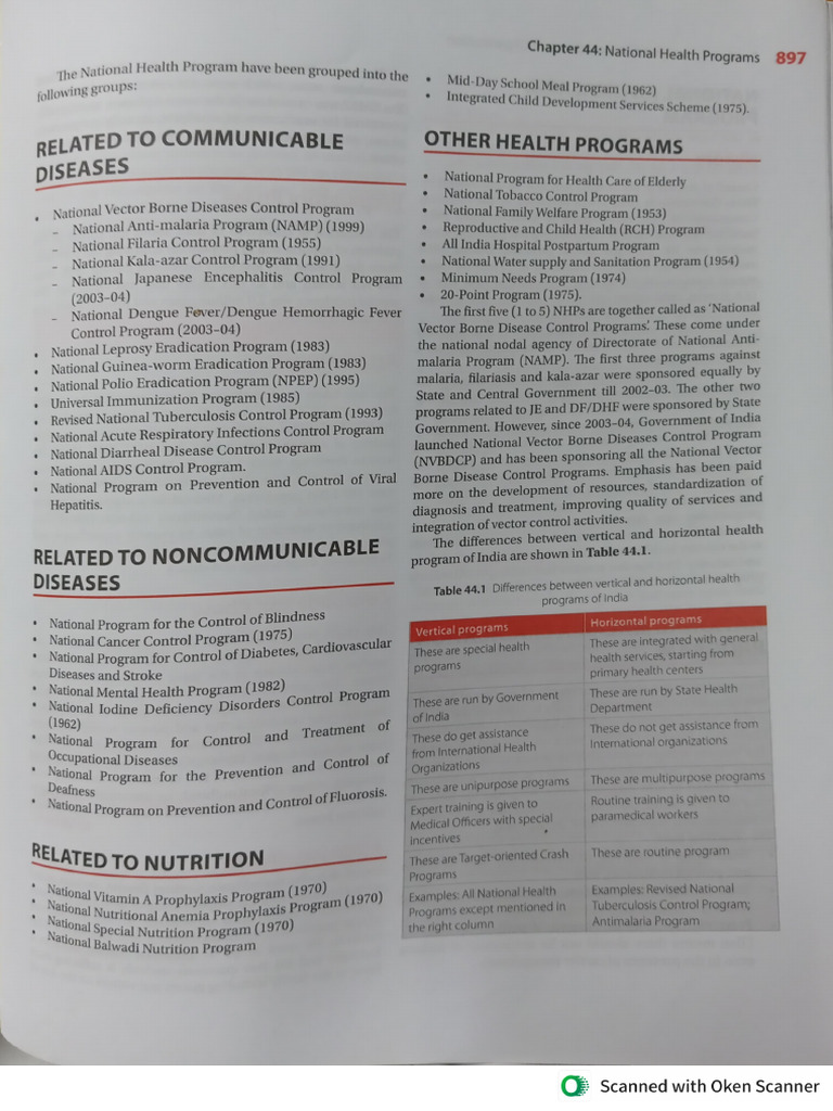 NHP, Health Education | PDF