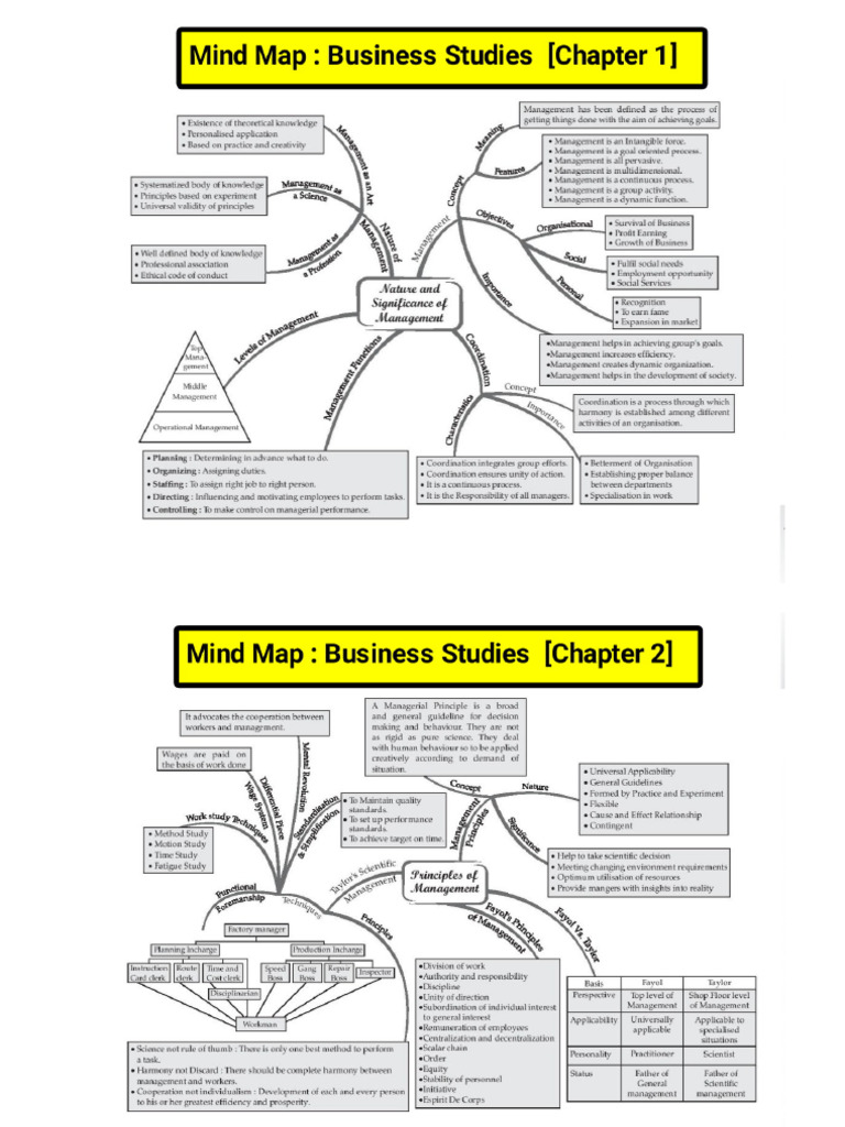 B.ST Mind Map Class 12 | PDF
