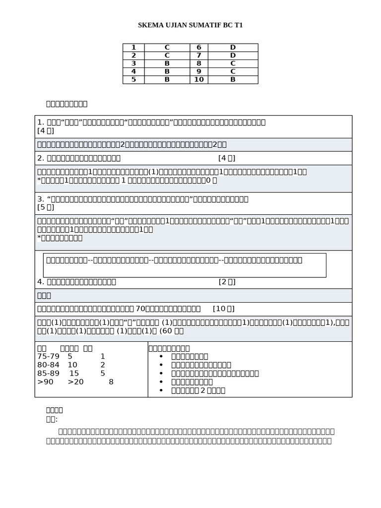 Skema F1 | PDF