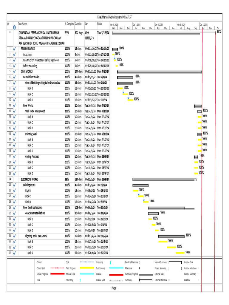 WP Eot No 1 Kolej Meranti | PDF