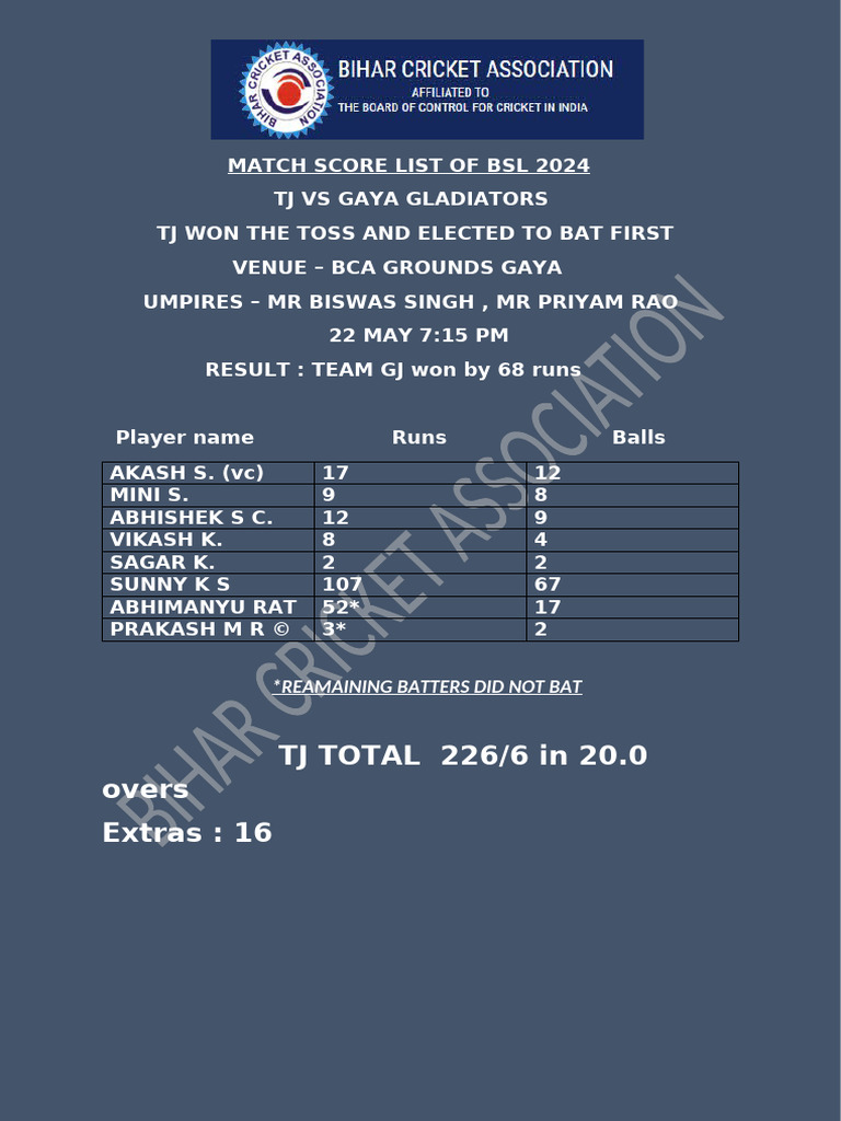 Match Score List of BSL 2024 | PDF