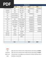 Novex License Rate Card 2024-25 | PDF