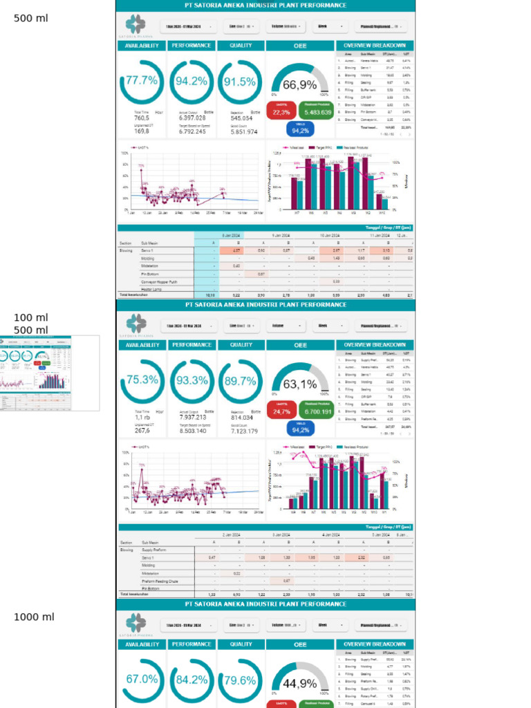 dt line 2 dan 1 | PDF