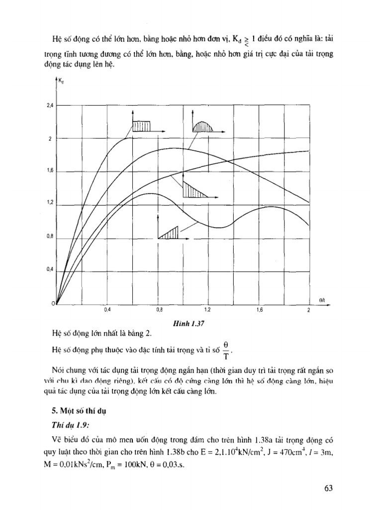 Dong Luc Hoc - 5 | PDF