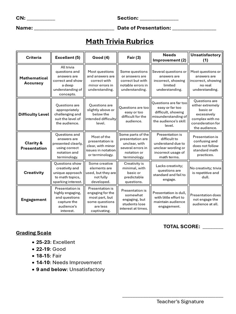 Q2 - Math Trivia Rubrics (A5 Size) | PDF | Mathematics | Creativity