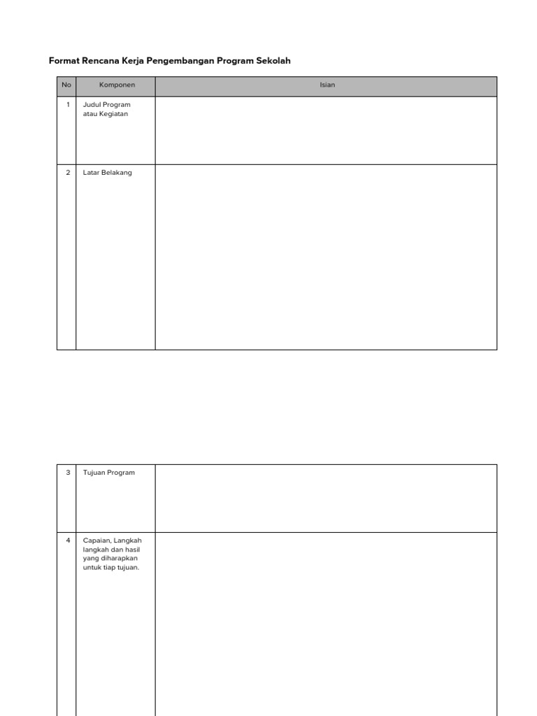 Format (Rencana Kerja Pengembangan Program Sekolah Final | PDF | Karier ...