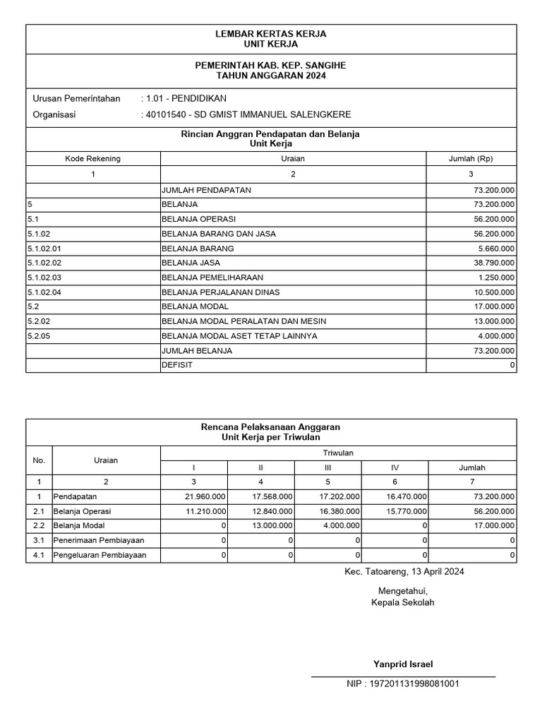 Rka Unit Output | PDF