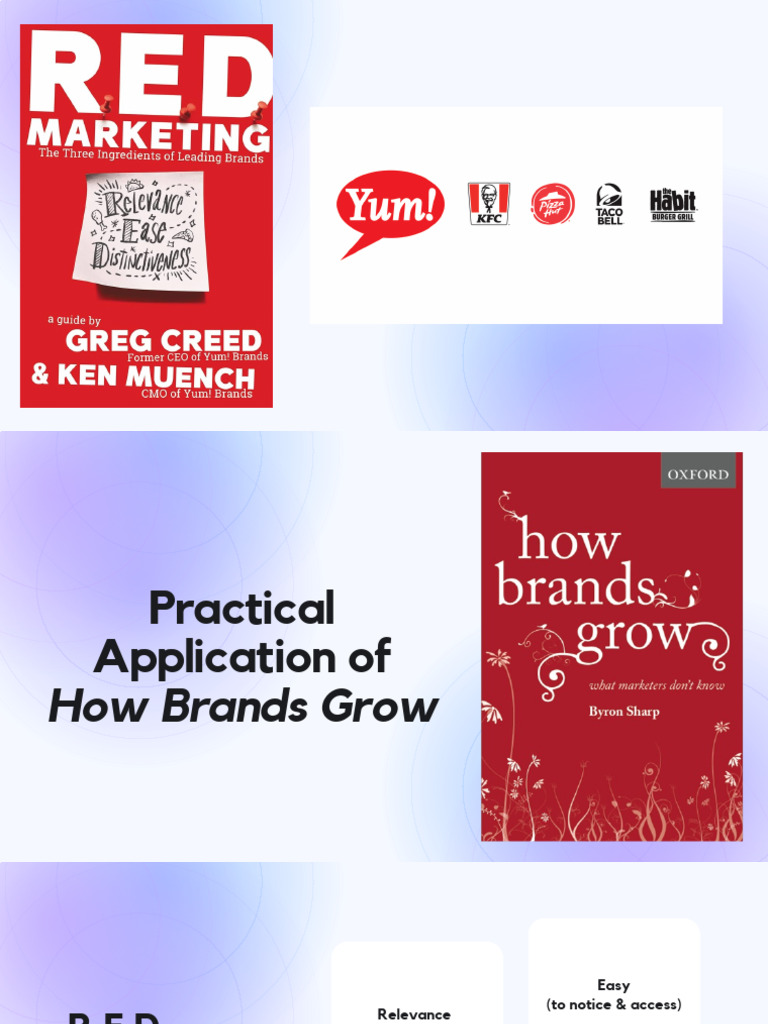 RED+Marketing | PDF | Brand | Marketing