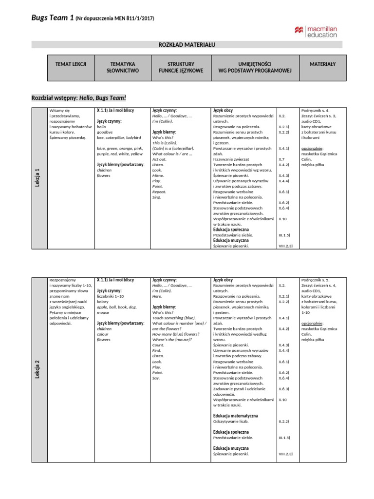 Bugs Team 1 Rozklad Materialu PP 24-25 | PDF