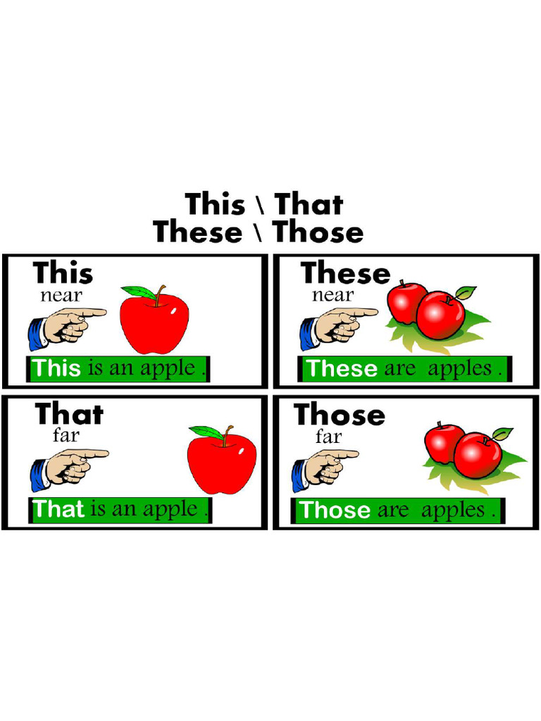 Demonstratives Pronoun 2 | PDF