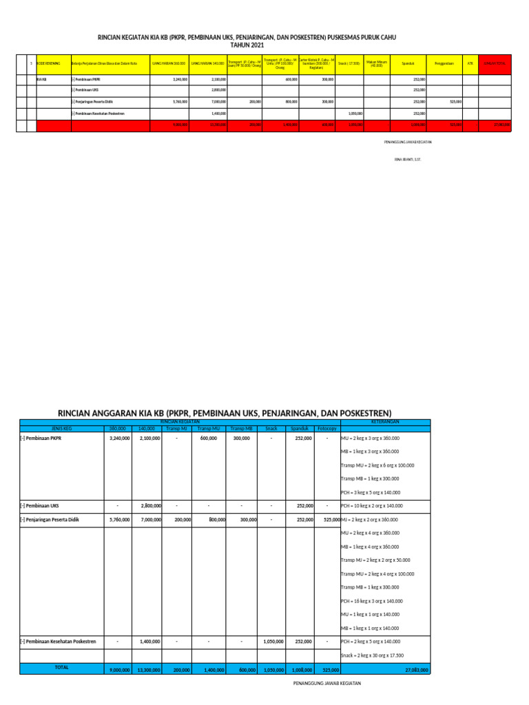 Form RPK Perubahan Per April PKPR Uks Penjaringan Poskestren | PDF