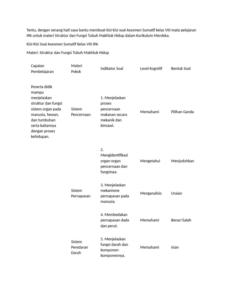 Kisi-Kisi Kelas VIII | PDF