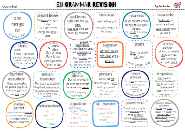 E8 Exam Revision Grammar1 | PDF