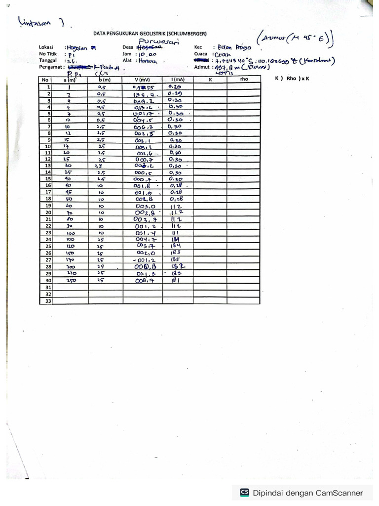 Data Mentah Lapangan | PDF