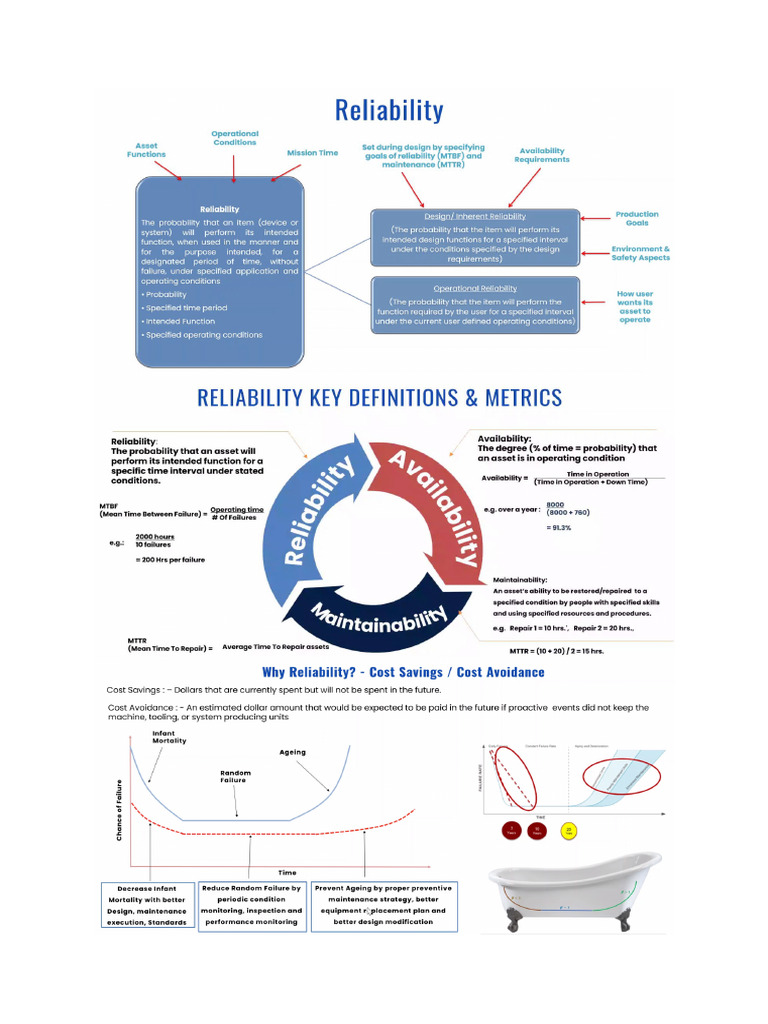 Reliability | PDF