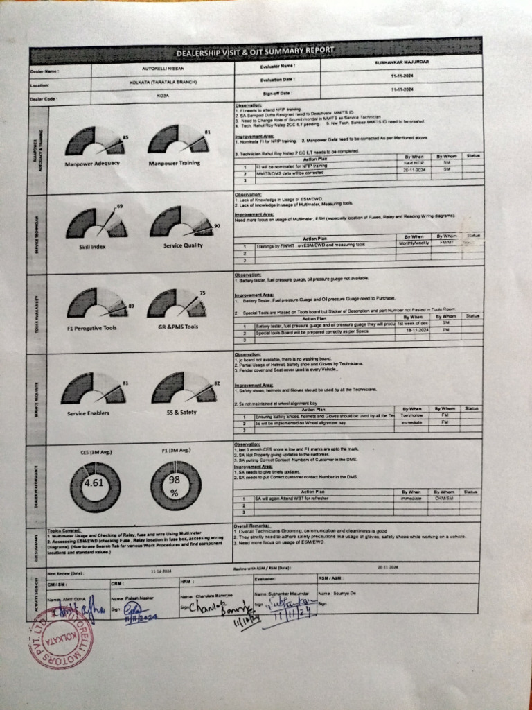 KO3A Dealer Visit & OJT Evaluation Sheet Signoff | PDF