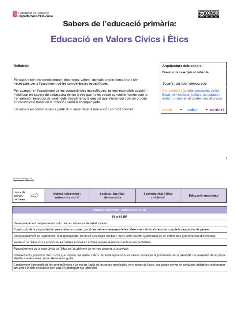 Ed - Primaria Educacio en Valors Sabers | PDF