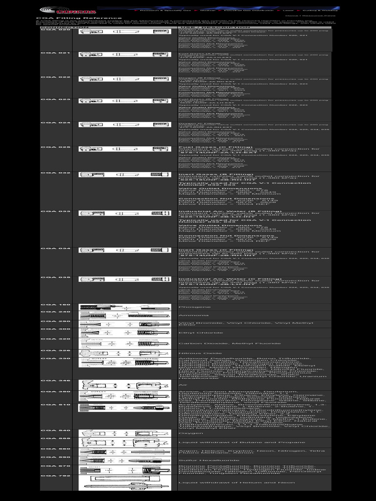 CONCOA CGA Connection Reference Chart | PDF | Gases | Atmosphere