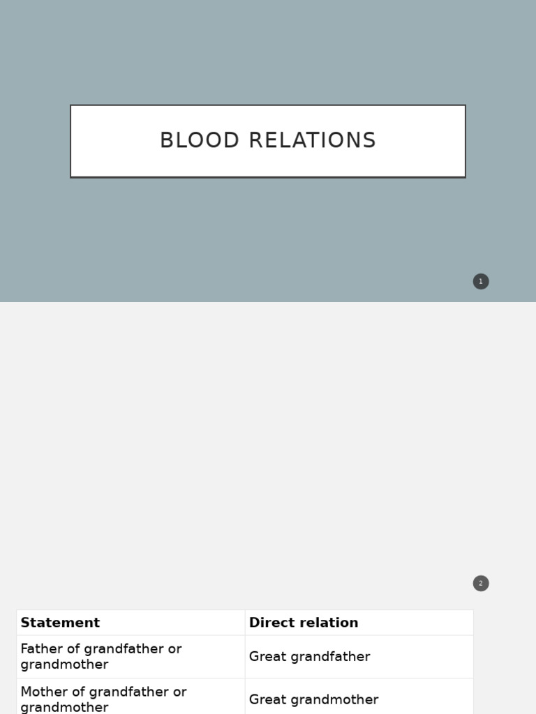 Understanding Blood Relations Chart | PDF | Family | Stepfamily