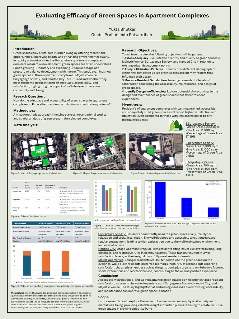 POSTER Evaluating Efficacy of Green Spaces in Apartment Complexes Yukta ...