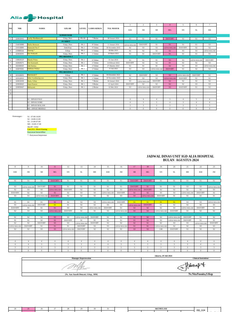 Jadwal Dinas Igd Oktober 2024 | PDF