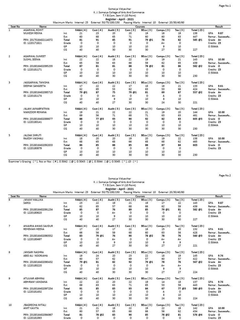 Bcom Sem Vi (10 Point) | PDF