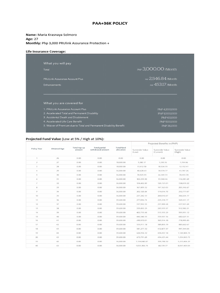 Maria Krasnaya Solmoro - PAA+ | PDF | Wellness | Lifestyle