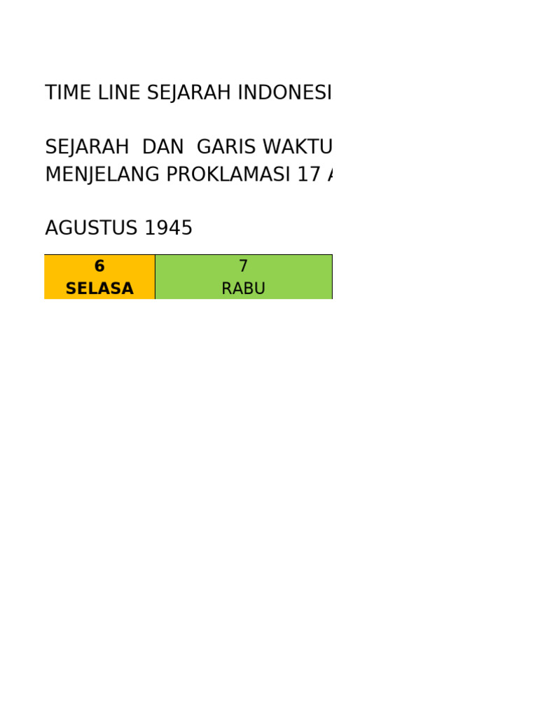 Timeline Sejarah Setelah Kemerdekaan Indonesia 1945 | PDF