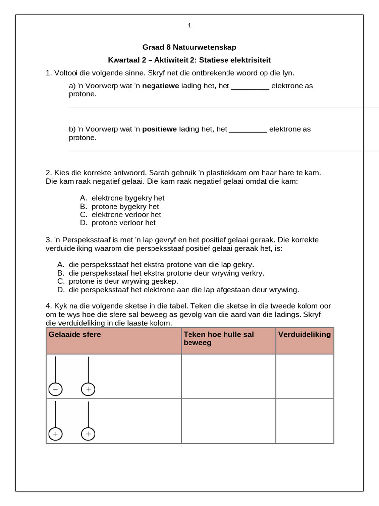 Graad 8 Natuurwetenskap Kwartaal 2 - Aktiwiteit 2: Statiese ...