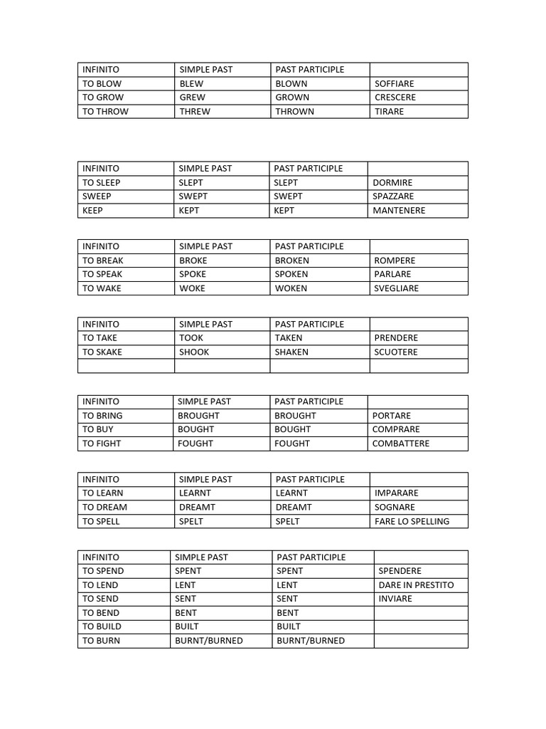 IRREGULAR VERBS An Easy Way To Memorize Them | PDF | Linguistics | Grammar
