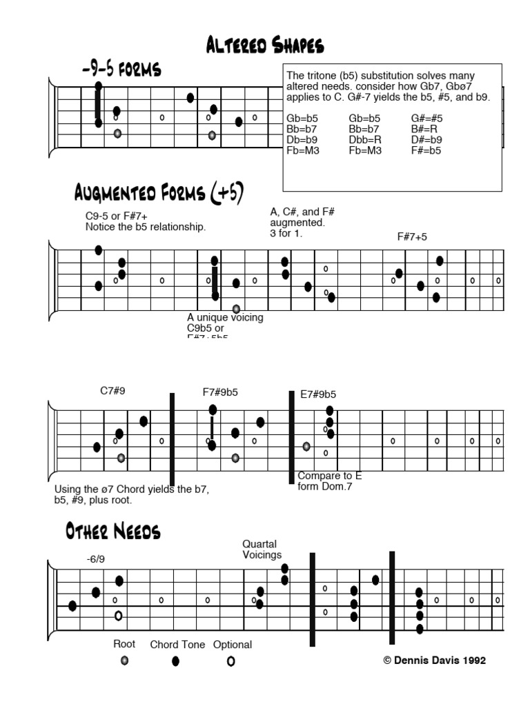 CAGED Alt 7 Sheet - 1 (DR) | PDF