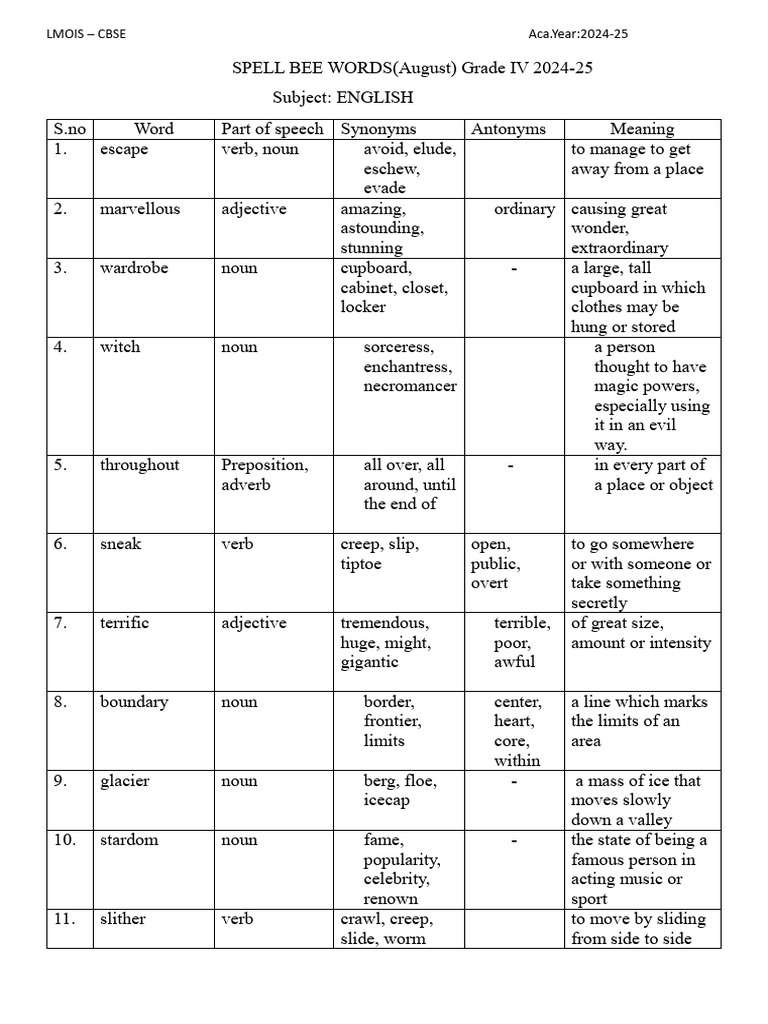 Spell Bee August Grade 4 | PDF | Noun | Linguistic Morphology