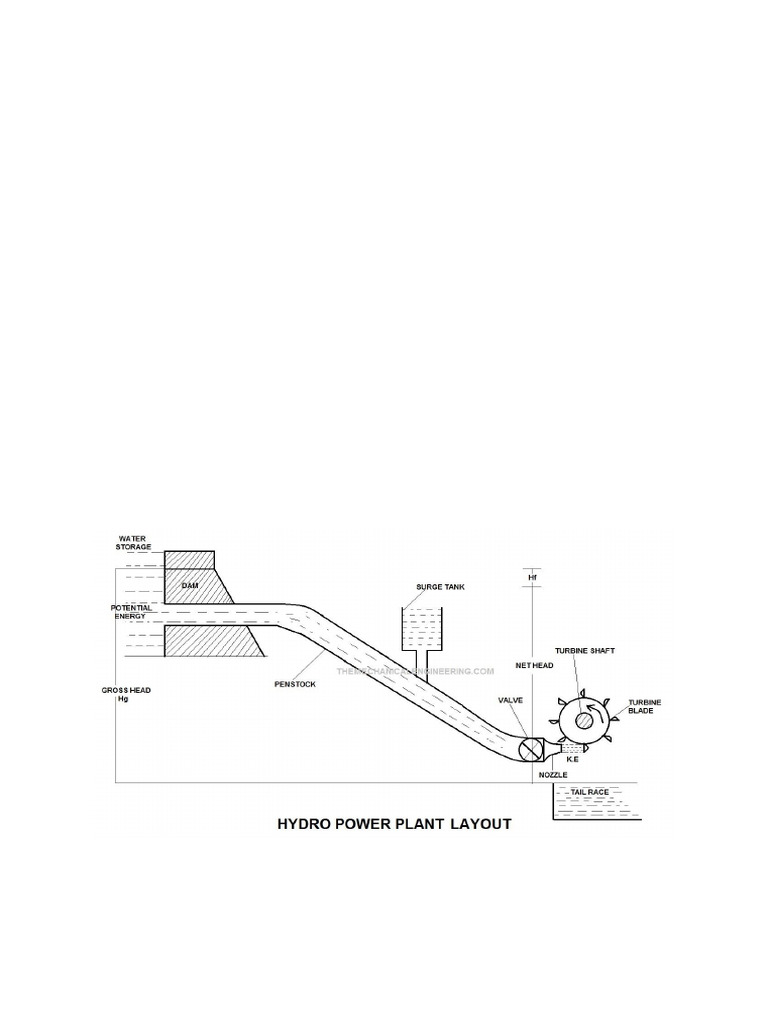 The Following Construction or Layout of Hydro Power Plant | PDF ...