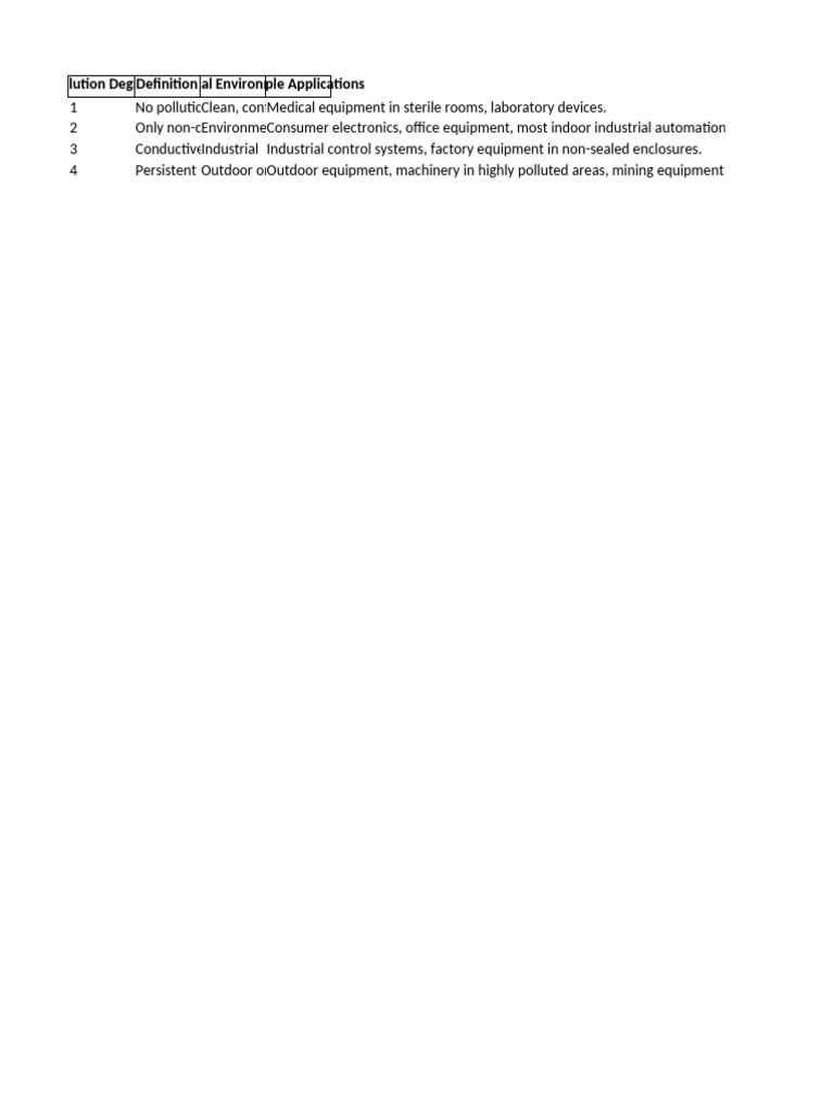 Pollution Degree Information | PDF | Technology & Engineering