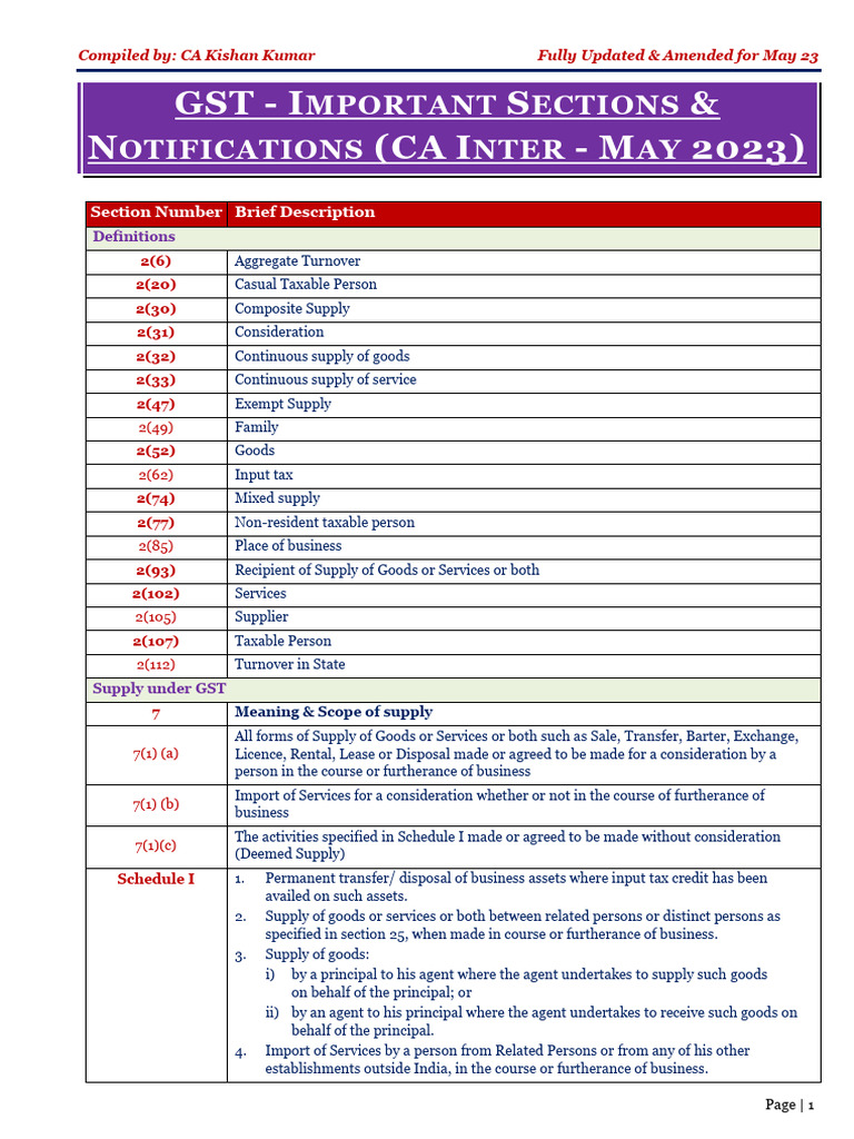 List of Important Sections GST May 2023 by CA Kishan Kumar UA | PDF ...